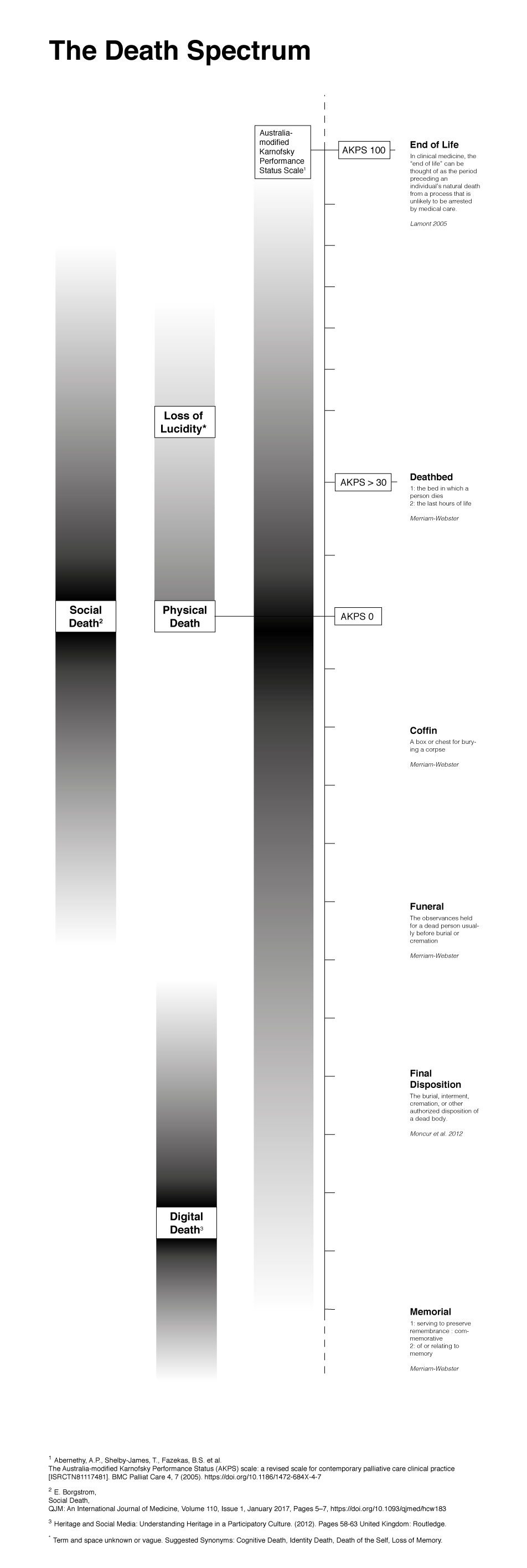 Towards ‘Hospices Without Walls’ – The Inclusionaries Lab